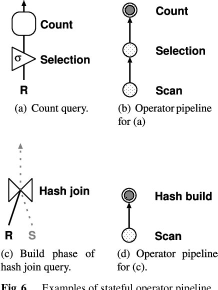 Figure 1 From Dynamic Fault Tolerance For Multi Node Query Processing Semantic Scholar