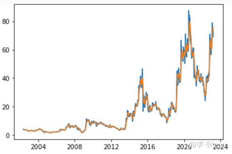 数据清洗学习 01 股票交易数据处理案例 知乎