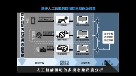 中科院潘毅：人工智能赋能生物医药，解锁未来更多可能性 知乎
