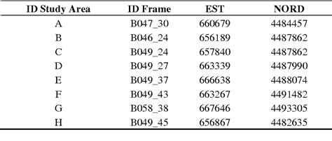 Table 1 From Mapping Rural Areas With Widespread Plastic Covered Vineyards Using True Color