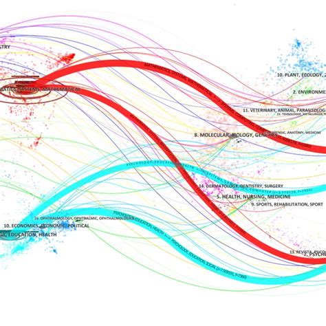 Domain Level Citation Patterns In Opinion Mining Research Download