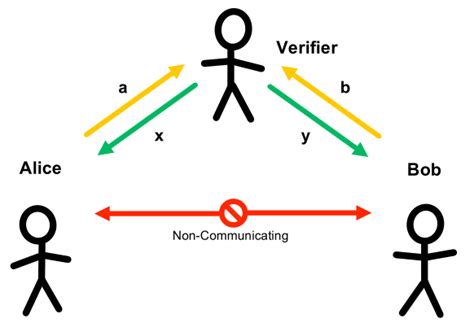 An Illustration Of The Classical Magic Square Game Download