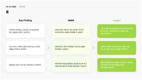 ux 아카데미 오픈프로젝트 [ 올리브영 ux ui 개선] pdf