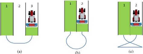 Figure 8 From On Complete Coverage Path Planning Algorithms For Non