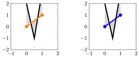 Tikz Pgf Fill Between Curves In Pgfplots For Two Plots Side By Side TeX LaTeX Stack Exchange