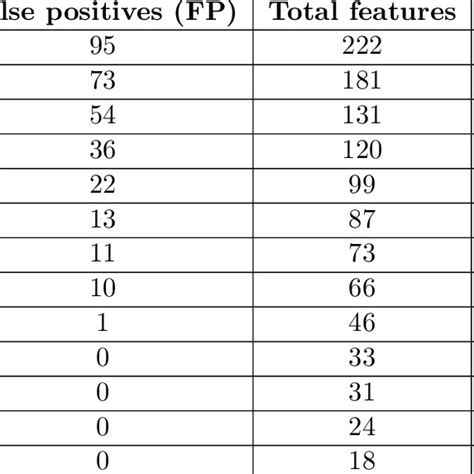 Equipment Detection With Haar Cascade Classifier Download Table