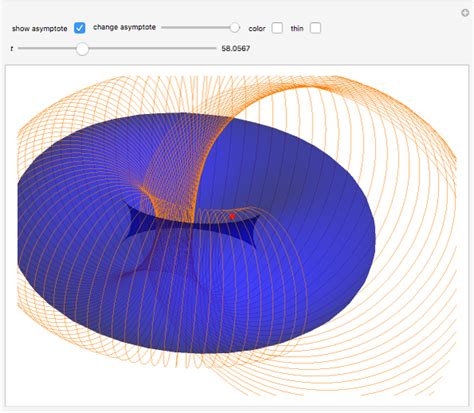 Toroidal Asymptote Wolfram Demonstrations Project