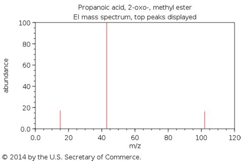 Methyl Pyruvate C4h6o3 Cid 11748 Pubchem
