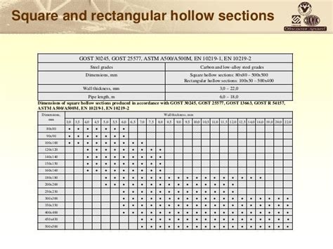 Utp Presentation Rev 2