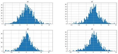 A Smart Anomaly Detection System For Industrial Machines Based On Feature Autoencoder And Deep