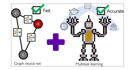 Rishi Gurnani On Linkedin Polymer Informatics At Scale With Multitask