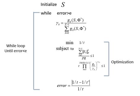 The Status Is Solved But The Result Is Wrong Cvx Forum A Community