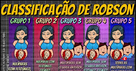 Classificação De Robson Enfermagem Ilustrada
