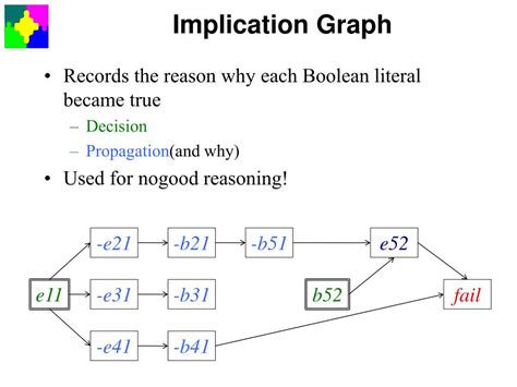 Ppt Boolean Satisfiability Powerpoint Presentation Free Download