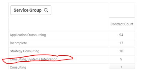 Solved Multiple Values In Filter Separated By Comma Qlik Community