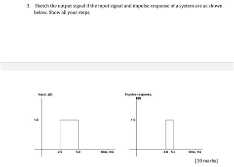 Solved Sketch The Output Signal If The Input Signal And Chegg Com