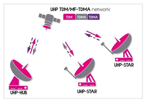 Entry By Shahidullah For Network Diagram Design Redesign Freelancer