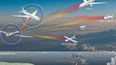 Next Generation Aircraft Collision Avoidance System Acas X Sc23