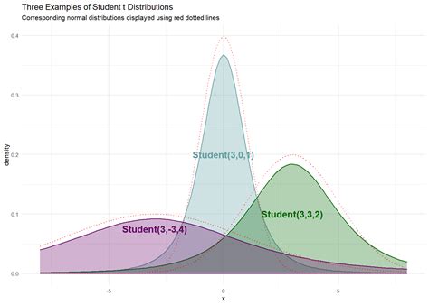 Persuasive Python Probability Distributions For Representing Priors And Data Generation