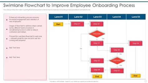 Onboarding Process Map Onboarding Flow