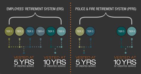 What Is Tier 4 Retirement At Ginny Lisa Blog