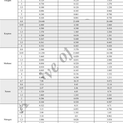 Evaluation Of Compressibility Factor Obtained From Different Methods Download Table