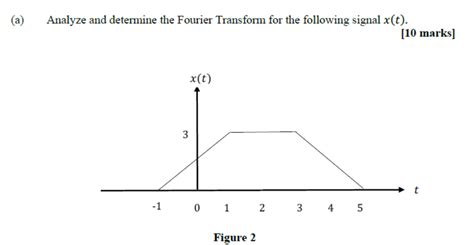 Solved A Analyze And Determine The Fourier Transform For Chegg
