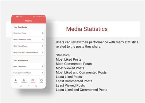 Insights For Instagram Android Source Code By Akmindsoft Codester