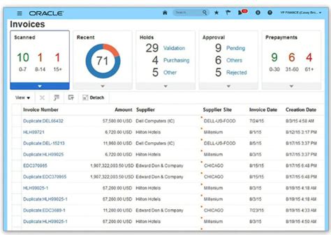 Best Distribution Erp Software Systems 2023