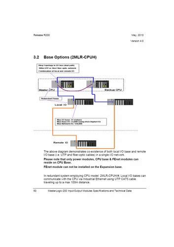Honeywell Input Output Module 2MLF AD16A At 2500 Piece Rajajinagar Bengaluru ID