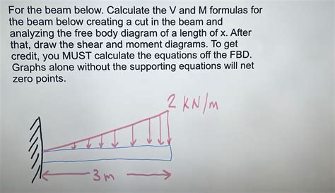Solved For The Beam Below Calculate The V And M Formulas Chegg Com