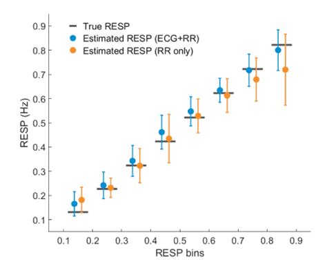 Respiratory Rate Algorithm Validation Kubios