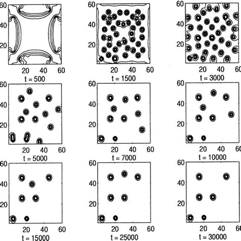 Vortex Pinning In A ®lm With Symmetric Inhomogeneity Sites Download
