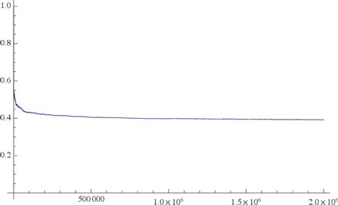 Figure 1 From A Property Of Twin Primes Semantic Scholar