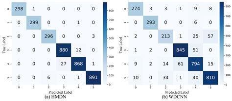 Multi Condition Intelligent Fault Diagnosis Based On Tree Structured Labels And Hierarchical
