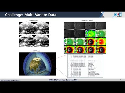 How Deep Learning Is Revolutionizing Weather Prediction Reason Town