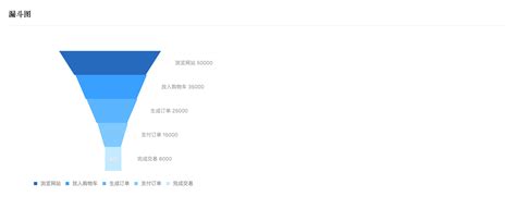 Icedesign Chart Funnel Block Npm Package Snyk