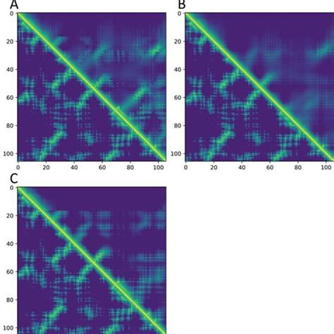 Architecture Diagram Of EAP English Online Learning System Download Scientific Diagram