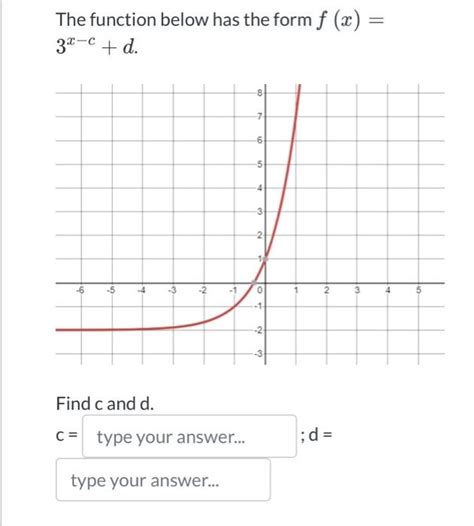 Match The Graph With The Correct Exponential Chegg