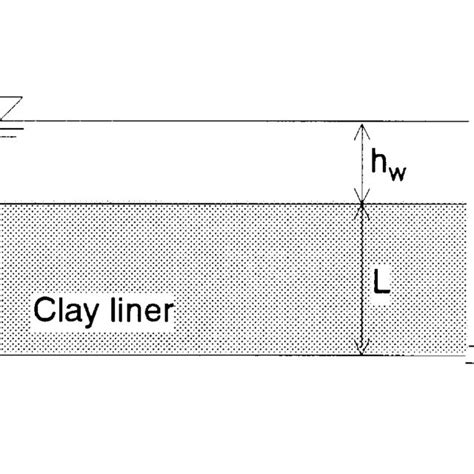Leakage Through Defects In A Geomembrane Download Scientific Diagram