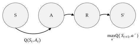 Jmse Free Full Text Optimal Route Generation And Route Following