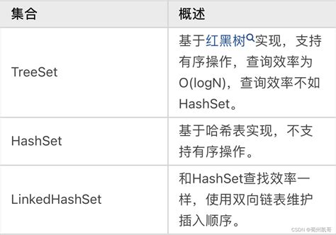 Java容器知识体系java的容器体系 Csdn博客 Java容器知识体系java的容器体系 Csdn博客