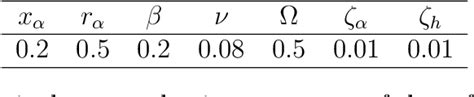 table 1 from flutter control of a two degrees of freedom airfoil using
