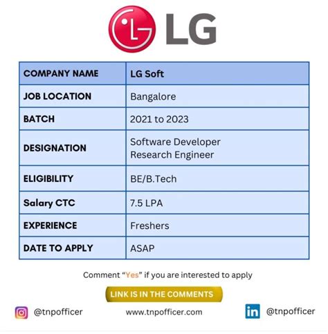 Er Juber Alam On Linkedin Yes Interested Commentsfollow Offcampusdrive Softwaredeveloper