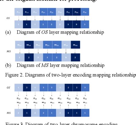 Figure 1 From A Hybrid Metaheuristic Algorithm With Novel Decoding