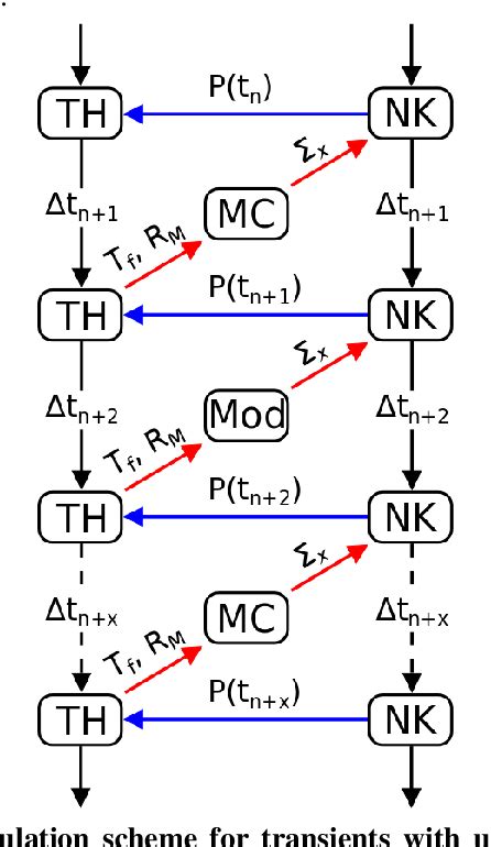 Figure 1 From A Hybrid Deterministic Stochastic Calculation Model For
