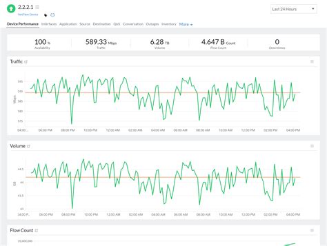Real Time Network Traffic Monitoring Tool Site24x7