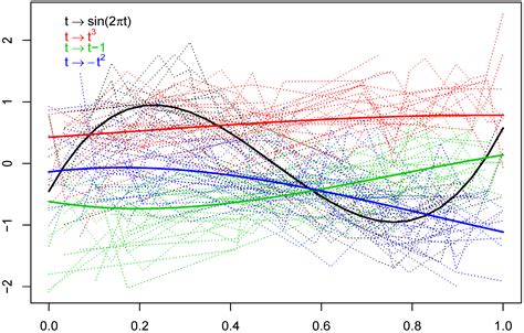Functional Data Analysis In Sport Science Example Of Swimmers