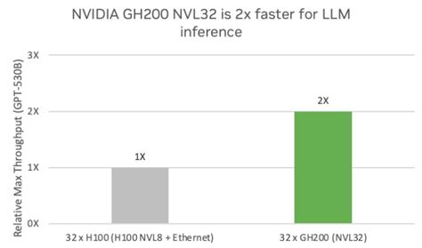 AWS Taps Nvidia NVSwitch For Liquid Cooled Rackscale GPU Nodes