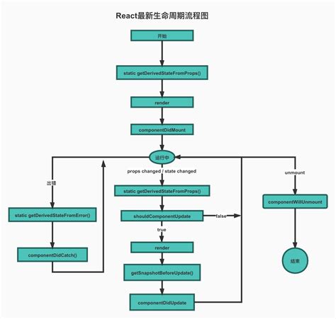 react 基础巩固 atom s tech blogs